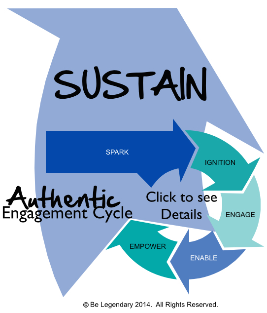 Sustain Be Legendary sustain-be-legendary